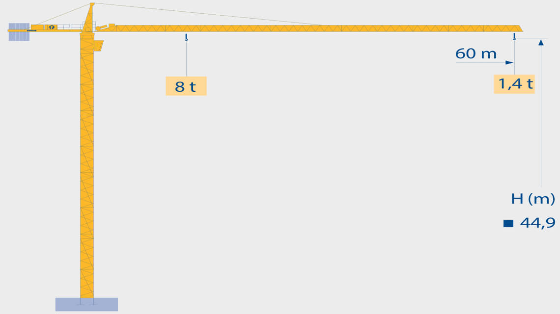 Tower Cranes - www.towercranehire.net